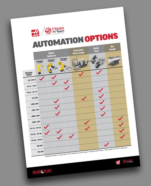 Robot Packages - Buying your first CNC machine